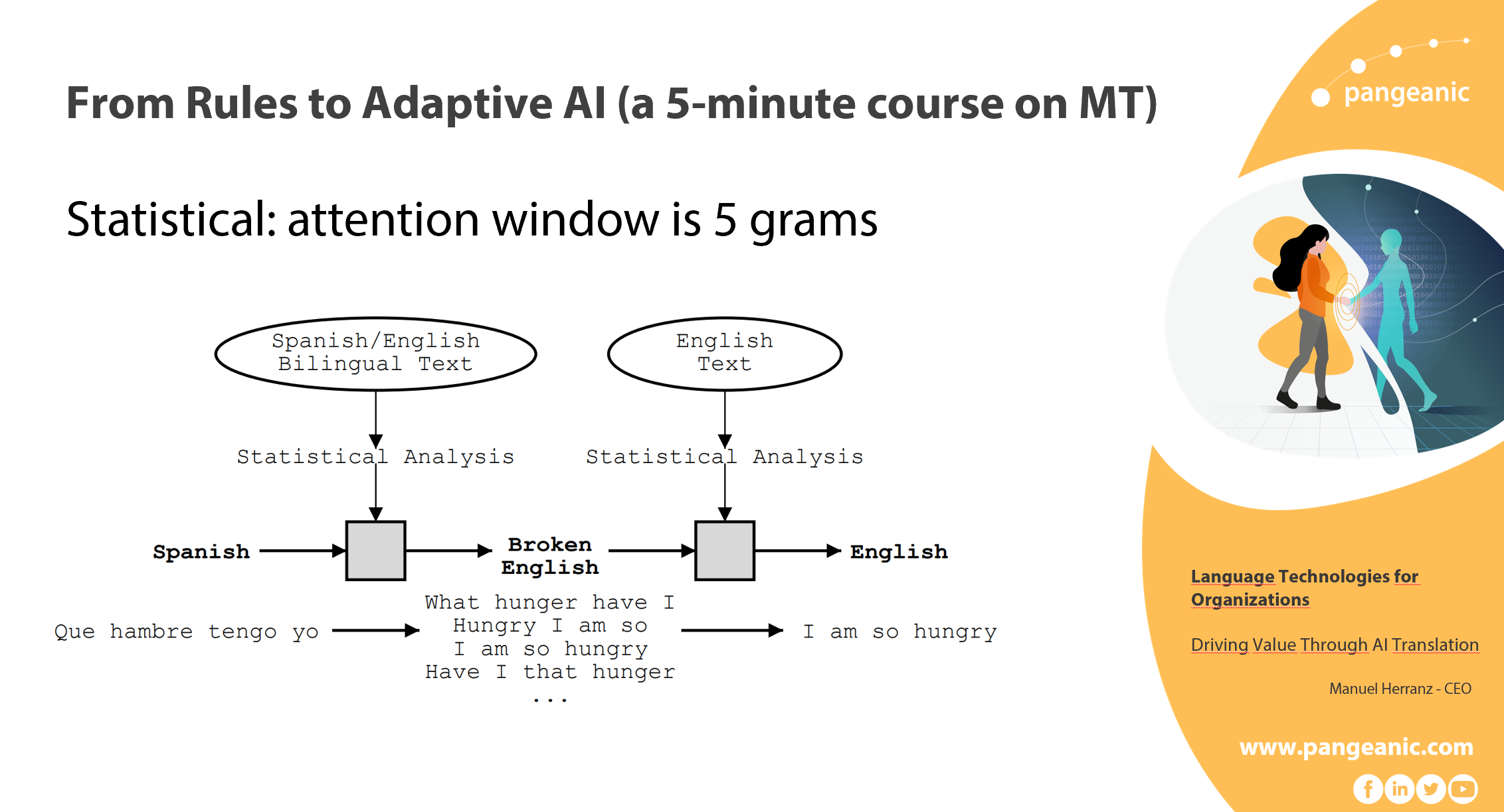 What makes AI Translation different from typical Machine Translation